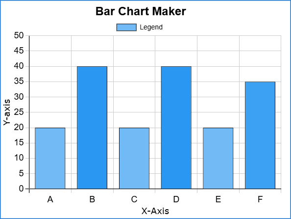 Free Chart Maker | Create Free Charts Online