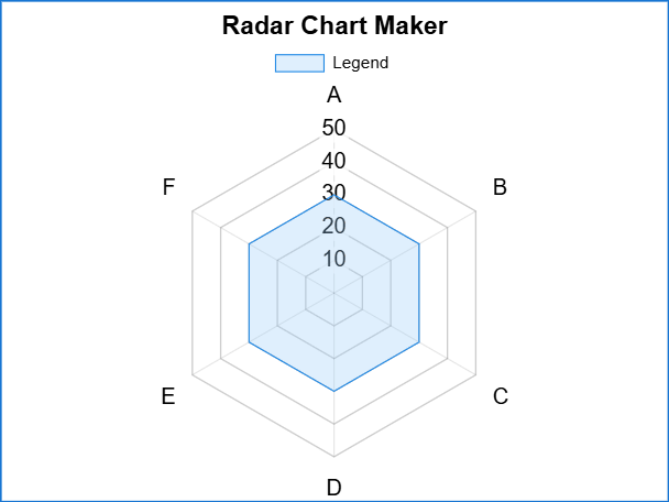 Free Chart Maker | Create Free Charts Online